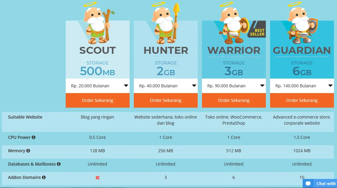 Top Rekomendasi Hosting Terbaik di Indonesia, Terbaru 2021! | Bamaha ...