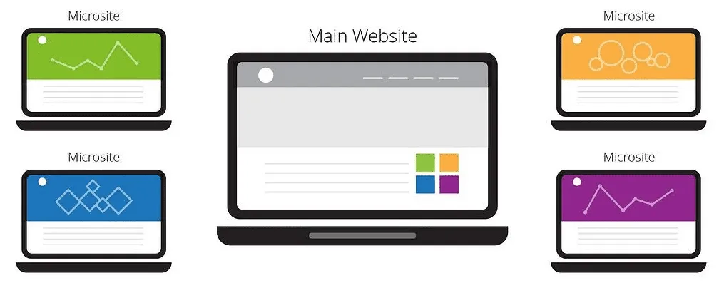 Microsite : Pengertian, Contoh, dan Cara Membuatnya Terbaru (Edisi 2022 ...