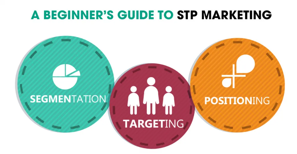Pengertian Analisis STP Marketing dan Contoh-Contohnya | Bamaha Digital