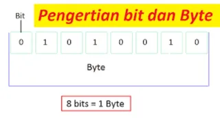 Pengertian, Fungsi, serta Perbedaan Bit dan Byte! | Bamaha Digital