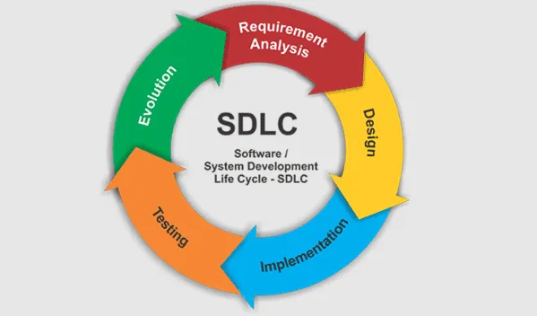 Apa itu Software Engineering? Baca Pengertian dan Metodenya | Bamaha ...