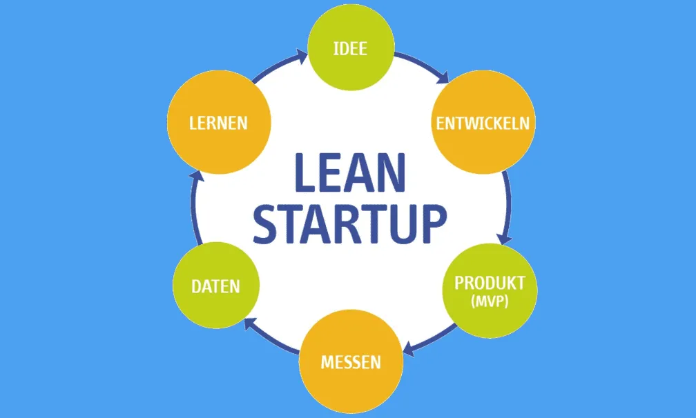 5 Prinsip Dasar Metode Lean Startup, Nomor 4 Harus Diterapkan dalam ...
